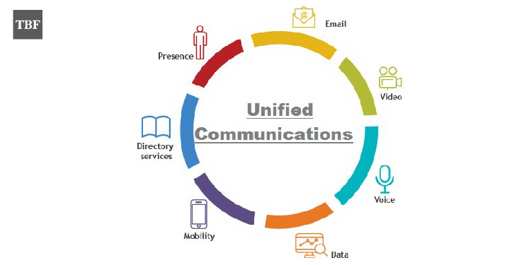 UCaaS 101: Simplifying Unified Communications | Intermedia