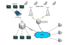 What Is a PBX Phone System? | Intermedia