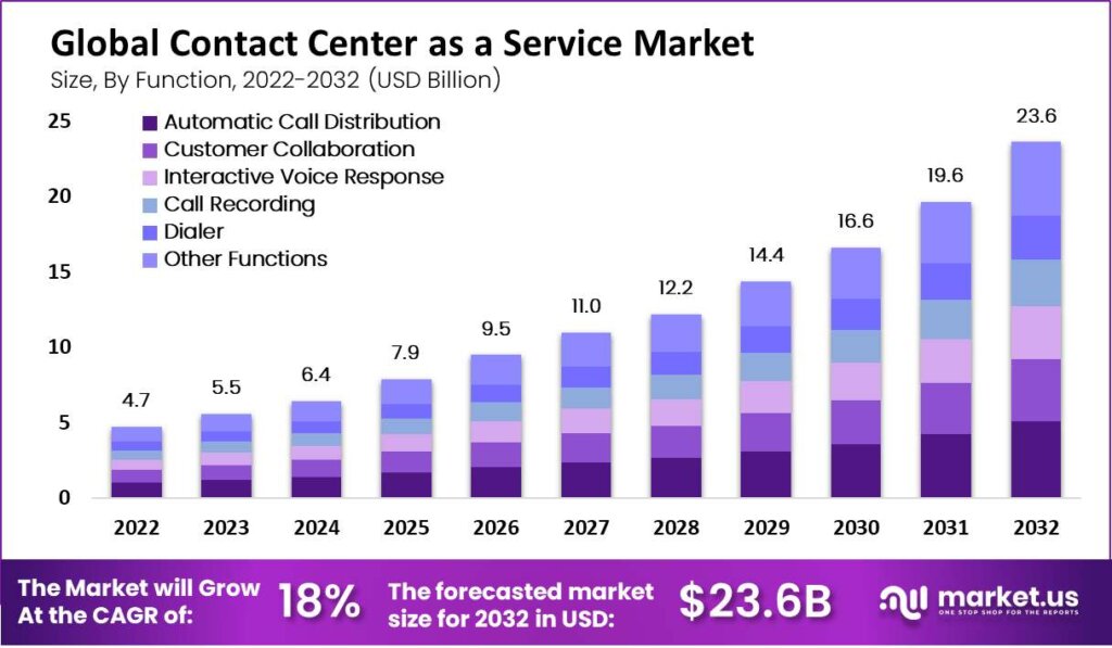Cloud-Based Call Center Phone Systems | Intermedia