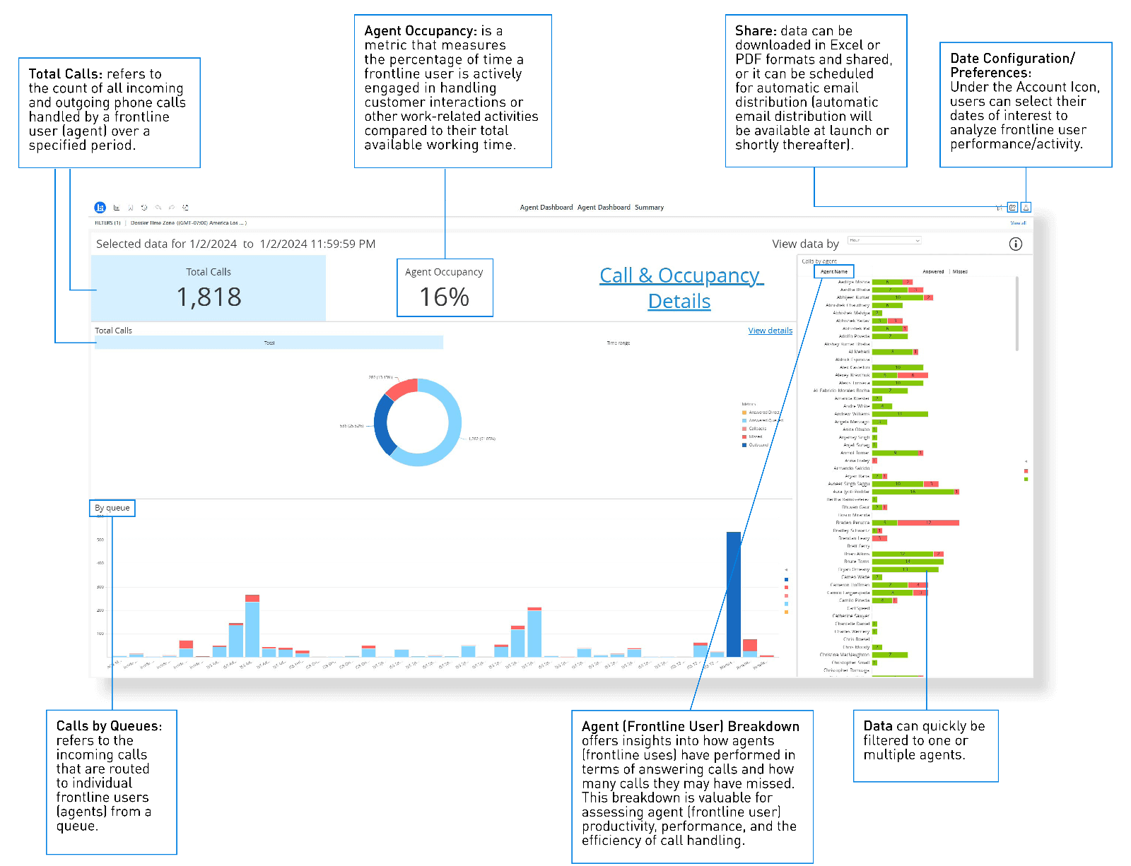 Analytics Guide for Contact Center Teams | Intermedia