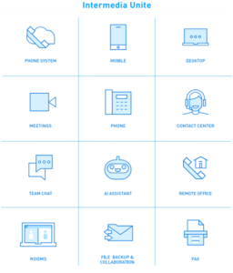 5 Benefits of Unified Communications | Intermedia