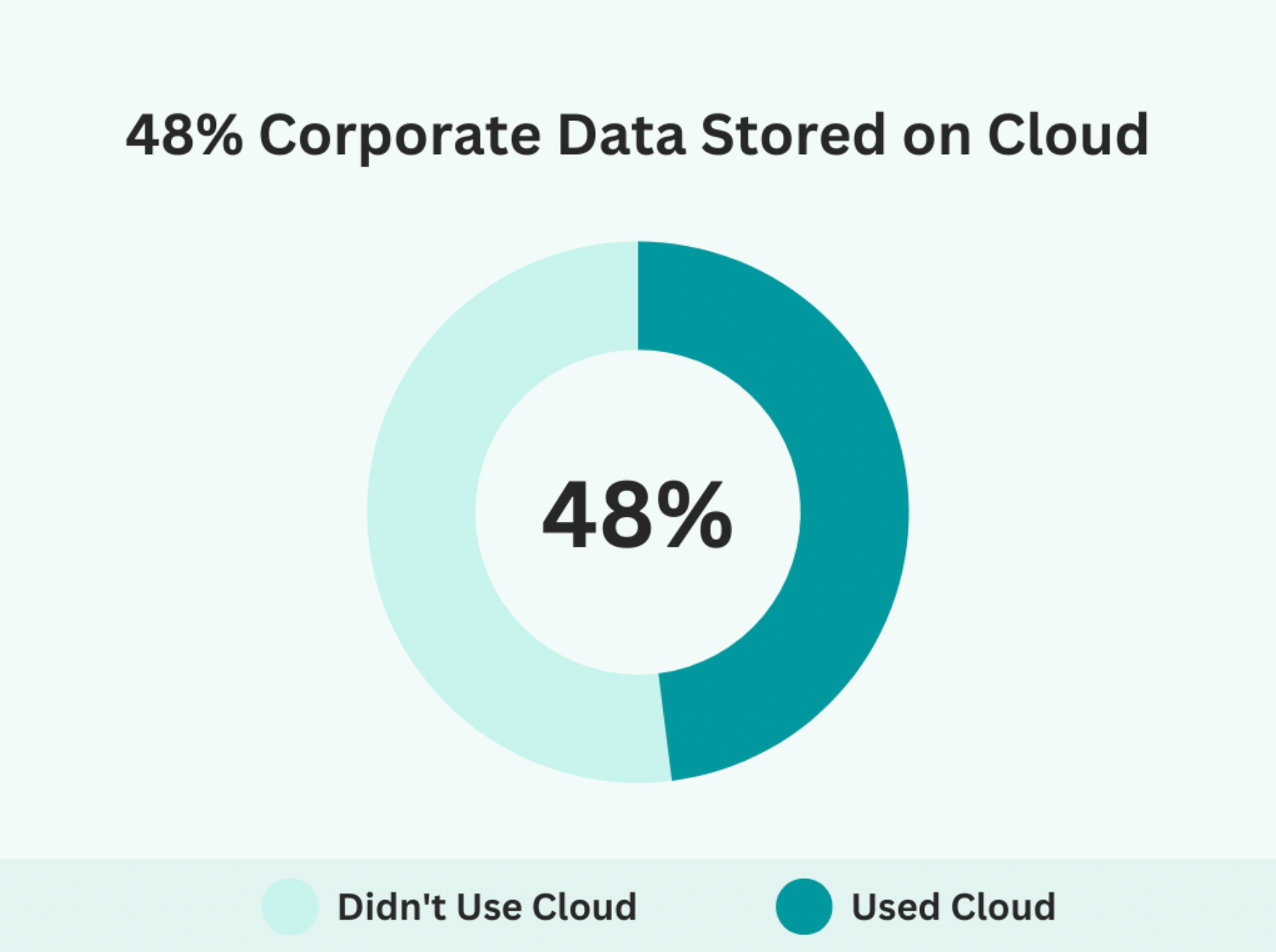 What to Look for in a Cloud Communications Provider | Intermedia