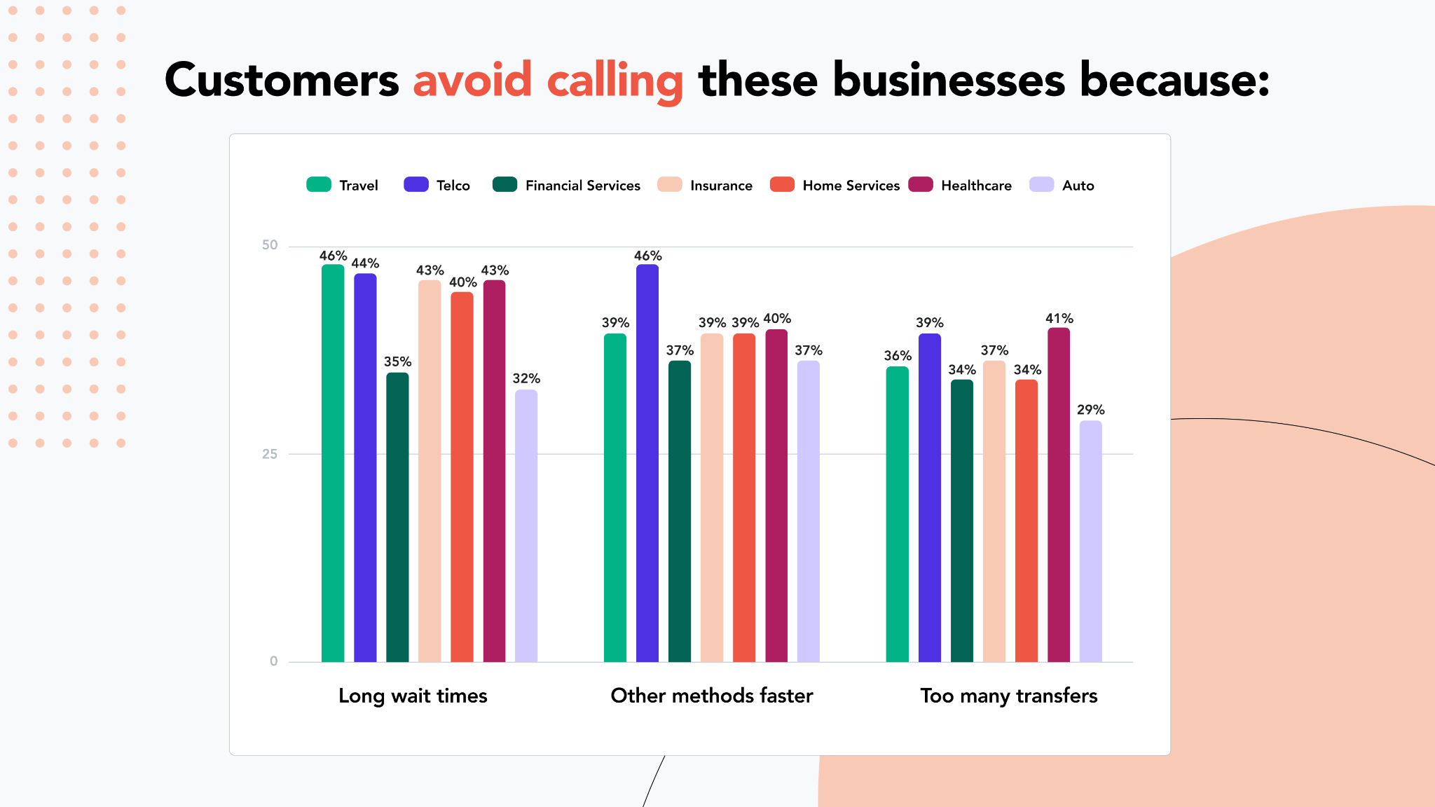 Contact Center Call Queue Management Tips | Intermedia
