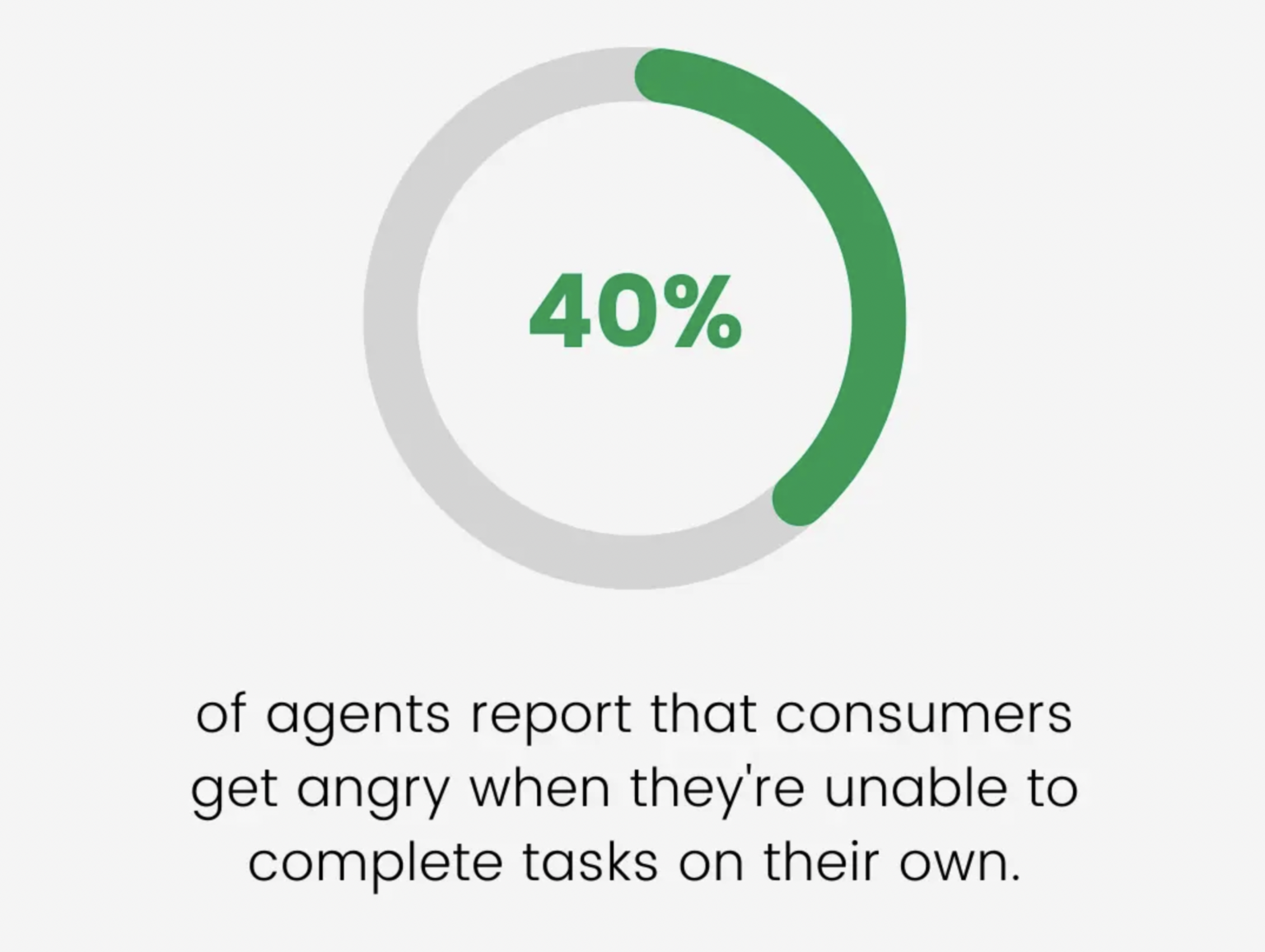 IVR Self Service: Best Practices to Improve Customer Experience ...