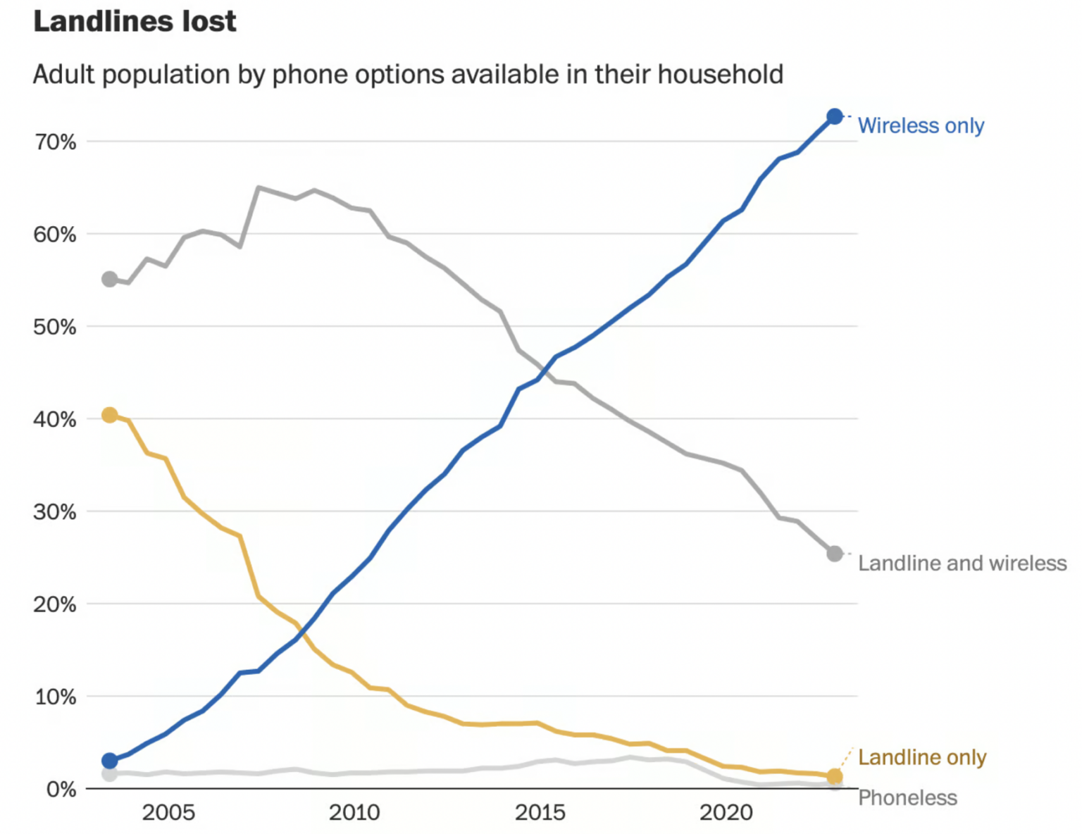 Call Phones From Your Computer: Setup & Benefits Guide | Intermedia