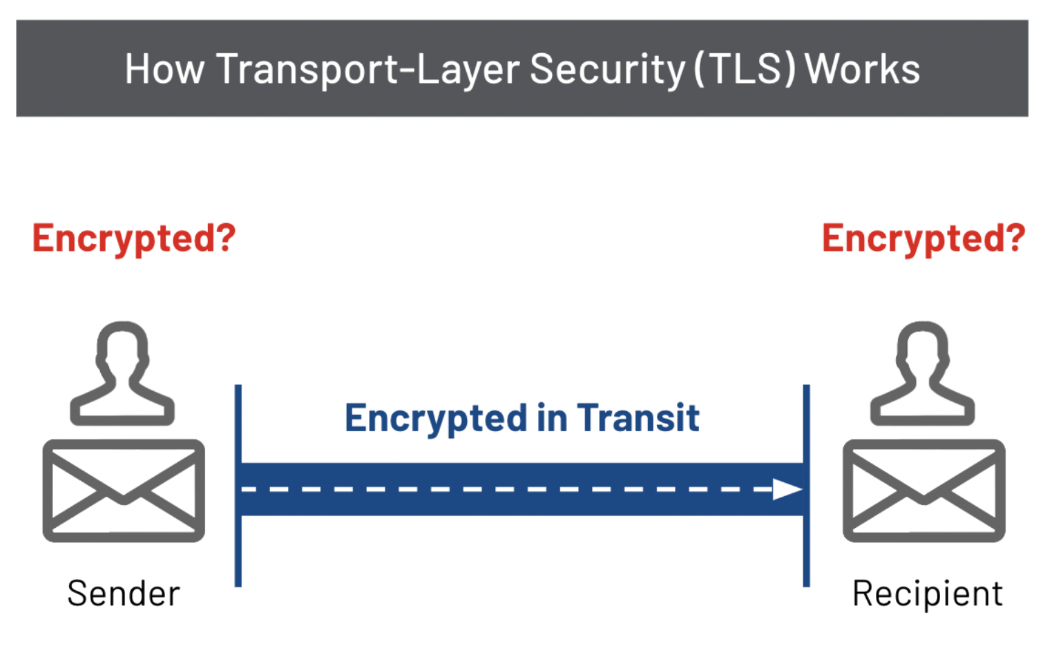 How to Send Encrypted Email in Microsoft 365: A Simple Guide | Intermedia