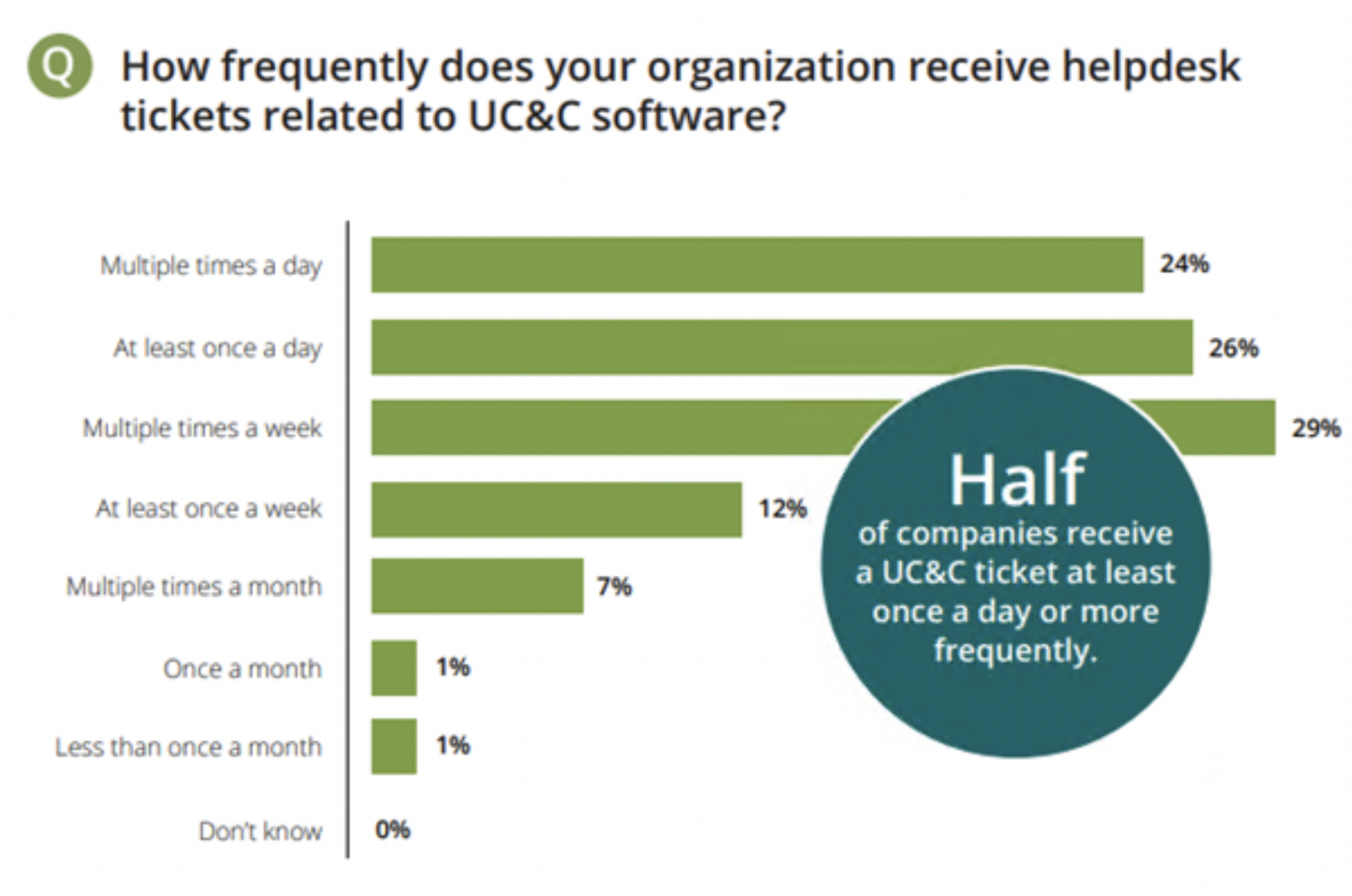 Mastering UC&C: Boost Efficiency & Teamwork | Intermedia
