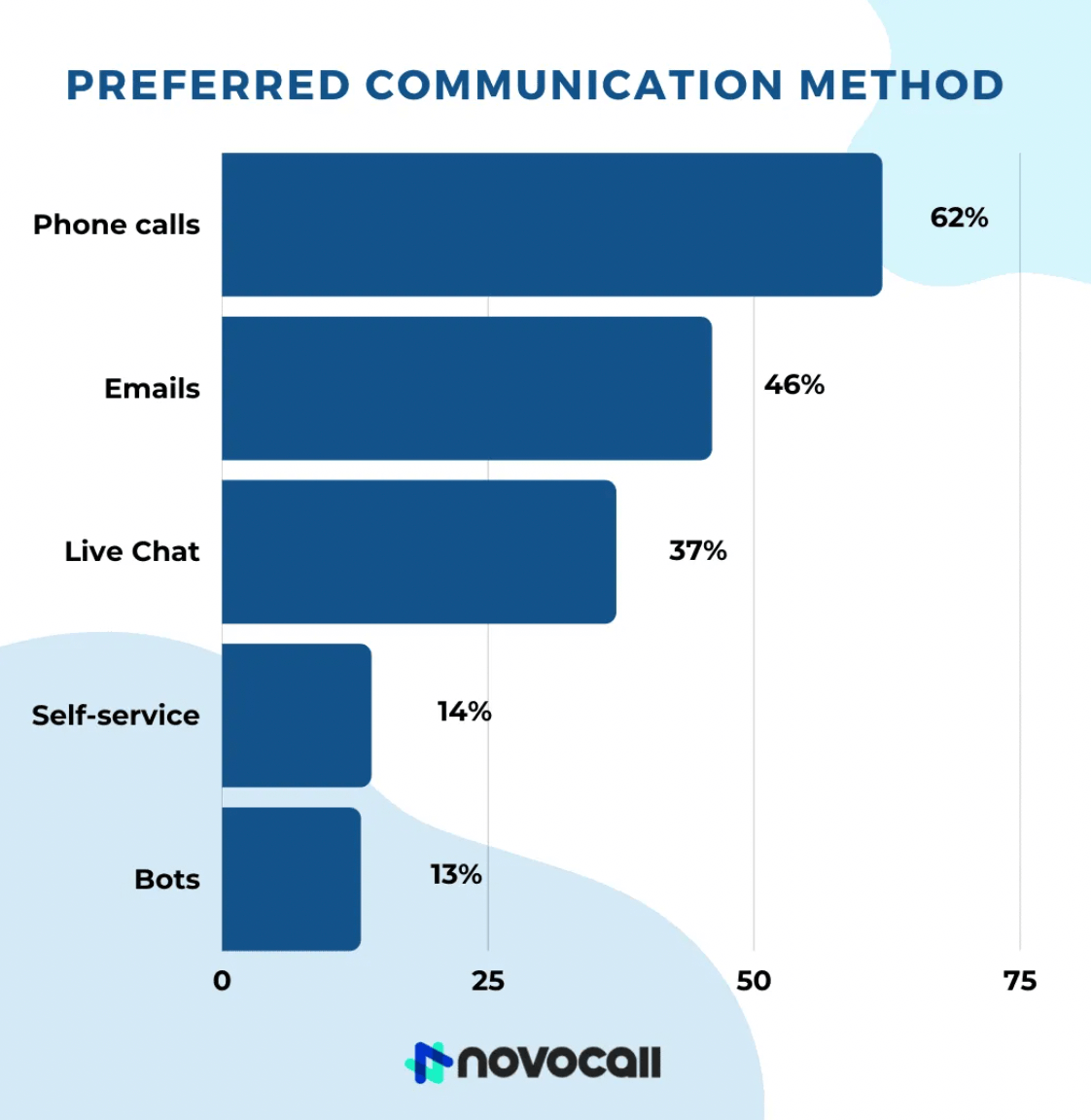 A Guide to VoIP Unified Communications for Modern Businesses | Intermedia
