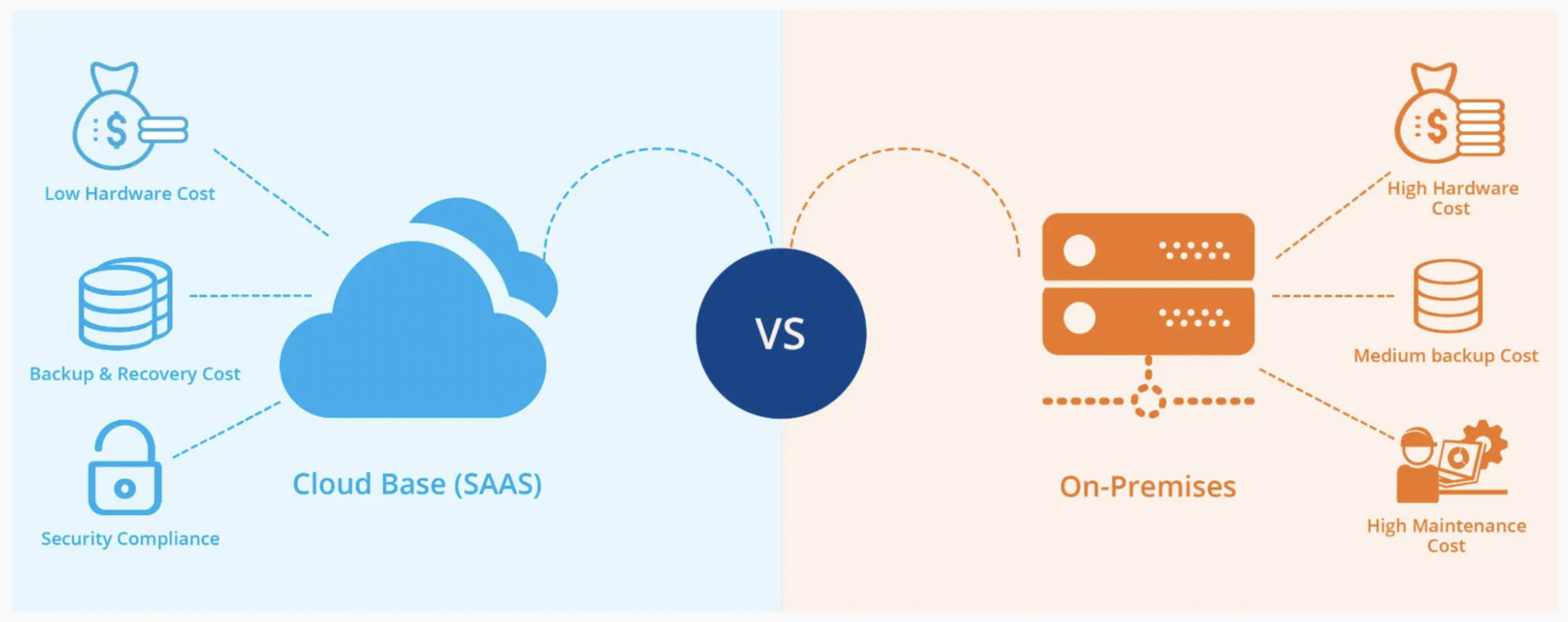 Does Archiving Emails Save Space? Explore Benefits & Setup | Intermedia Does Archiving Emails Save Space? Explore Benefits & Setup | Intermedia