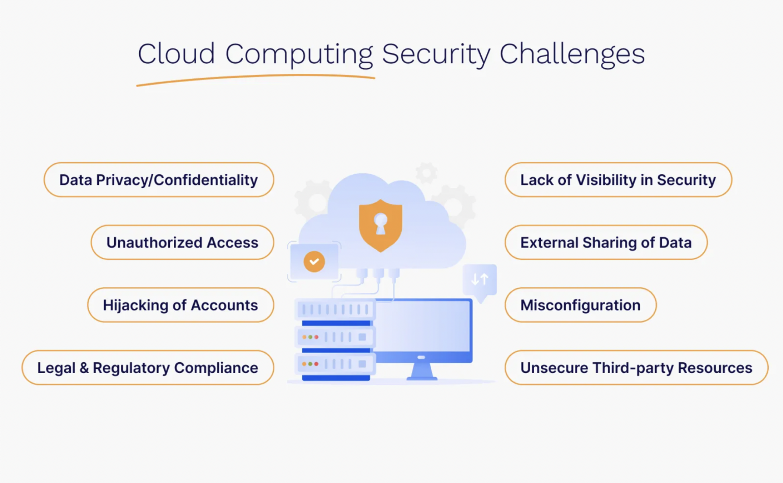 Understanding Enterprise Cloud Security | Intermedia