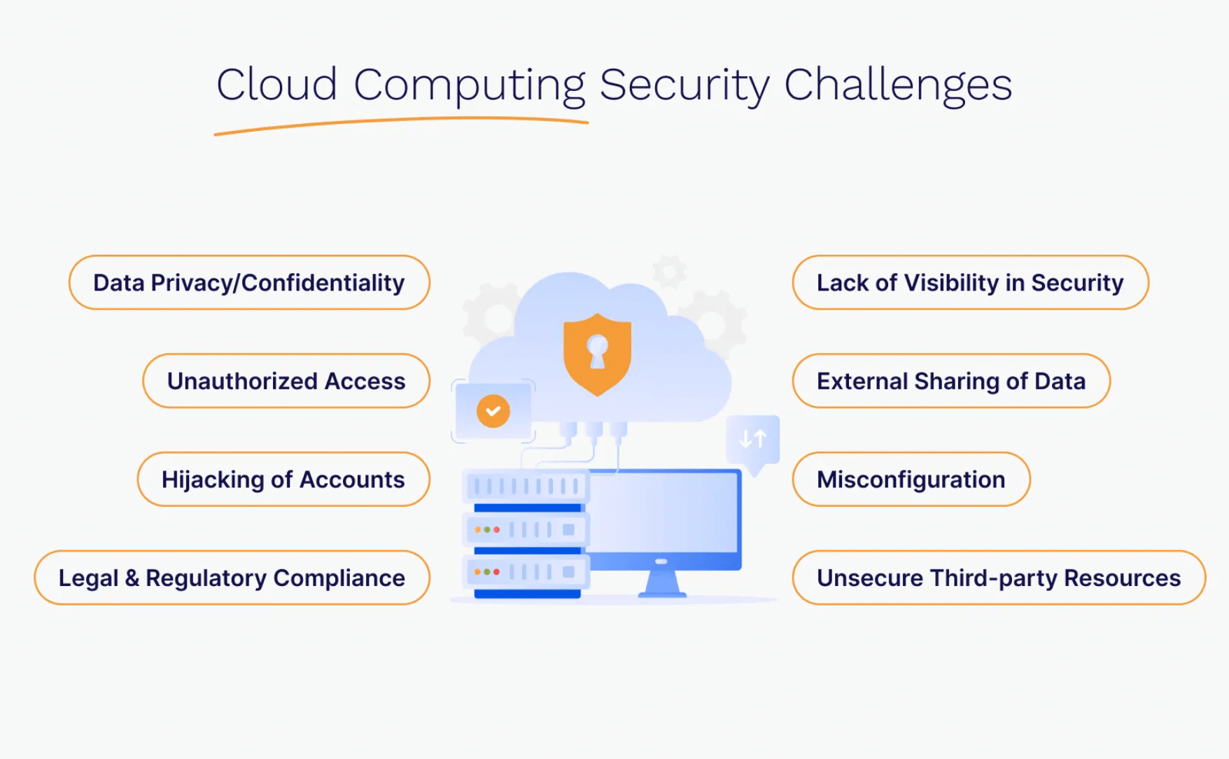 Understanding Enterprise Cloud Security | Intermedia