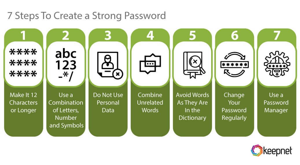 How to Protect Your Email: Secure Business Email Accounts | Intermedia