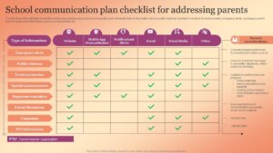 School Communication Plan: How to Build One That Works | Intermedia