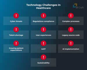 Top Problems with Technology in Healthcare and How to Solve Them ...