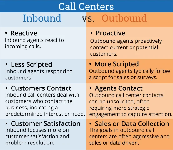 What Are BPO Call Centers and What Do They Do? | Intermedia