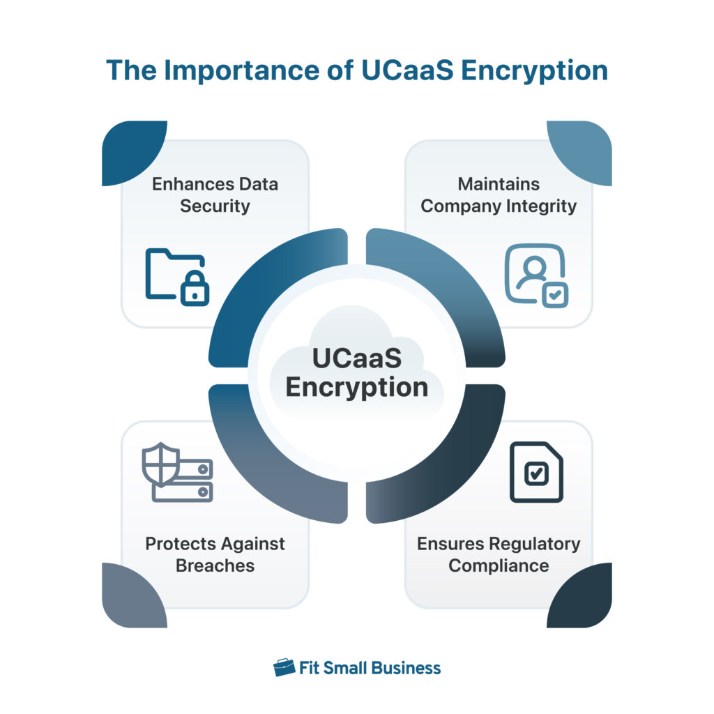 Top UCaaS Trends for 2026 | Intermedia