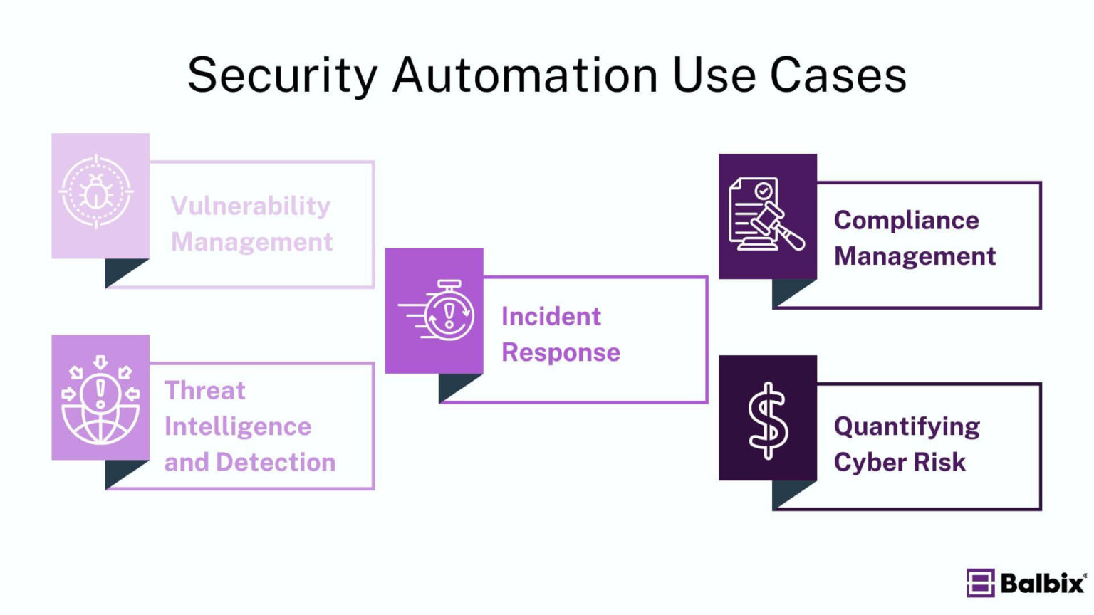 Business Communication Security Trends 2026 | Intermedia