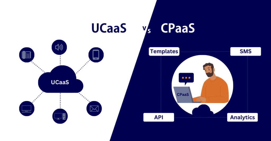 What Is CPaaS (Communications Platform as a Service)? | Intermedia