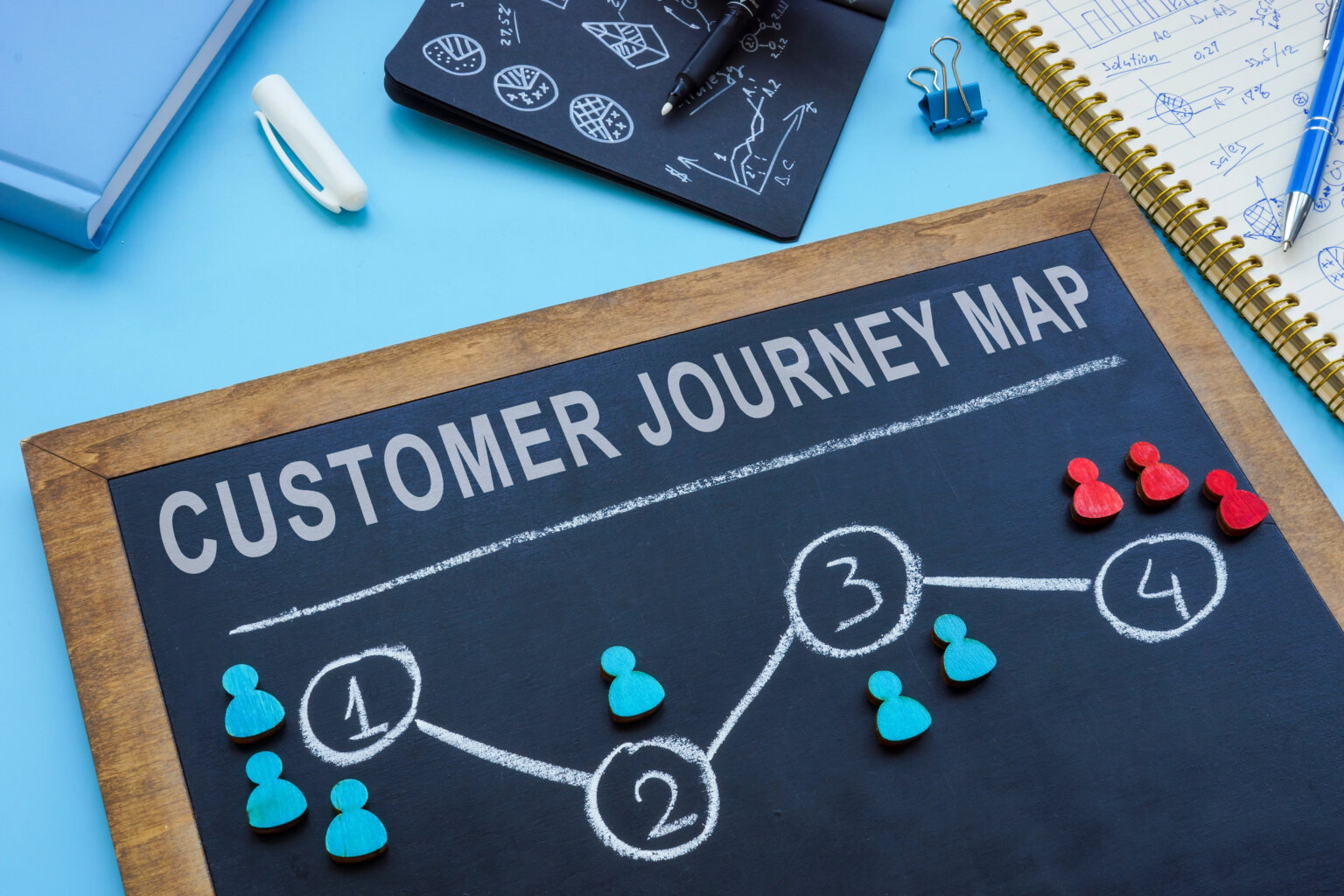 How to Create a Winning Customer Experience Strategy for 2026 | Intermedia
