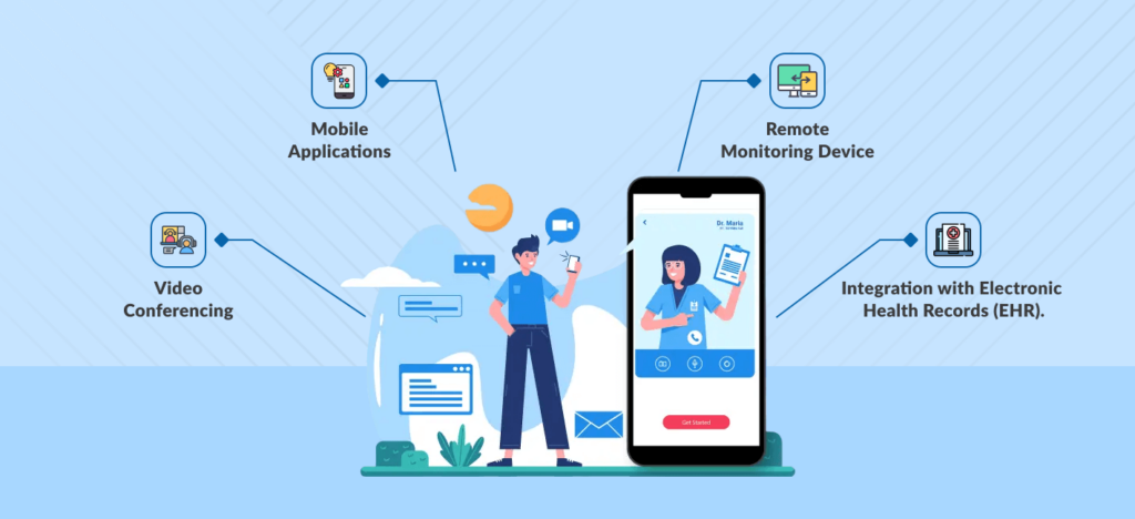 5 Trends in Healthcare Communications Systems in 2026 | Intermedia