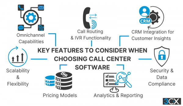 Best Call Center Software for 2026 | Intermedia