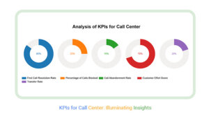 Best Call Center Software for 2026 | Intermedia