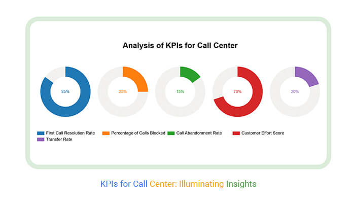 Best Call Center Software for 2026 | Intermedia